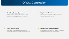 Quick Response Quality Control (QRQC) PowerPoint and Google Slides Template - PPT Slides