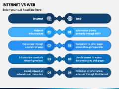 Internet Vs Web PowerPoint and Google Slides Template - PPT Slides