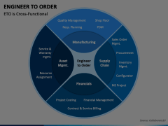 Engineer to Order PowerPoint and Google Slides Template - PPT Slides