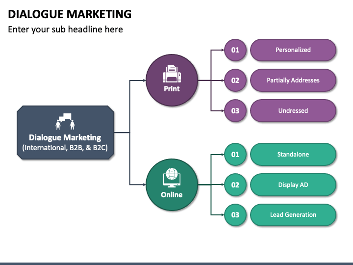 Dialogue Marketing PowerPoint and Google Slides Template - PPT Slides