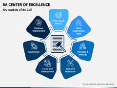 BA Center of Excellence PowerPoint and Google Slides Template - PPT Slides