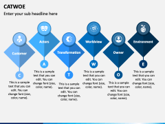 CATWOE PowerPoint and Google Slides Template - PPT Slides