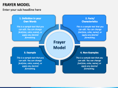 Frayer Model PowerPoint and Google Slides Template - PPT Slides