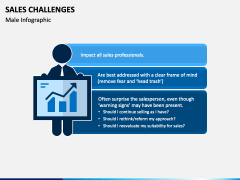Sales Challenges PowerPoint and Google Slides Template - PPT Slides