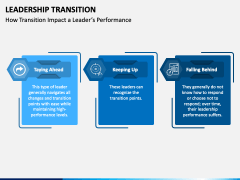Leadership Transition PowerPoint and Google Slides Template - PPT Slides
