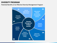 Diversity Program PowerPoint and Google Slides Template - PPT Slides