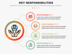 Key Responsibilities PowerPoint and Google Slides Template - PPT Slides
