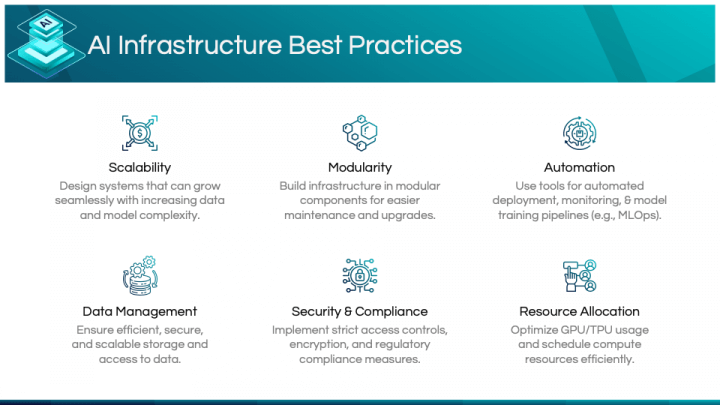 AI Infrastructure PowerPoint and Google Slides Template - PPT Slides