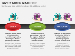 Giver Taker Matcher PowerPoint and Google Slides Template - PPT Slides