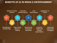 AI in Media and Entertainment PowerPoint and Google Slides Template ...