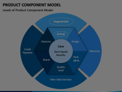 Product Component Model PowerPoint and Google Slides Template - PPT Slides
