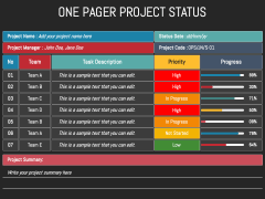 One Pager Project Status PowerPoint and Google Slides Template - PPT Slides