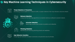 Machine Learning in Cybersecurity PowerPoint and Google Slides Template ...
