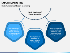 Export Marketing PowerPoint and Google Slides Template - PPT Slides