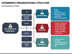 Ecommerce Organizational Structure PowerPoint and Google Slides ...