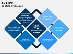 ISO 14040 PowerPoint and Google Slides Template - PPT Slides