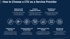 CTO as a Service PowerPoint and Google Slides Template - PPT Slides