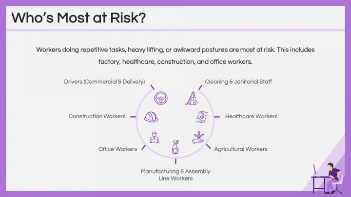 Work-Related Musculoskeletal Disorders (WMSDS) PowerPoint and Google ...