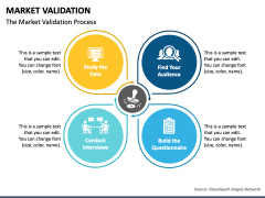 Market Validation PowerPoint and Google Slides Template - PPT Slides