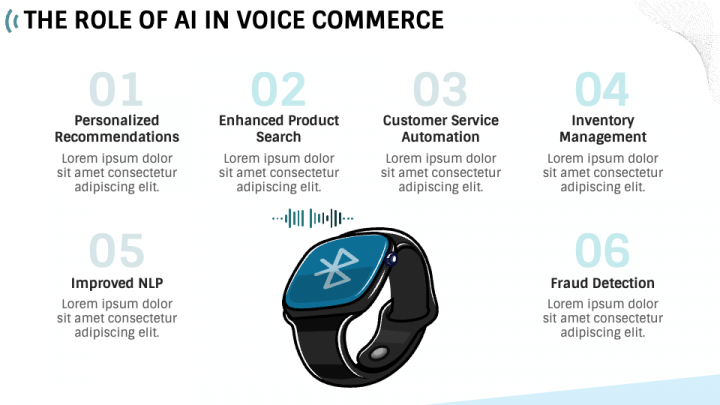 Voice Commerce PowerPoint and Google Slides Template - PPT Slides