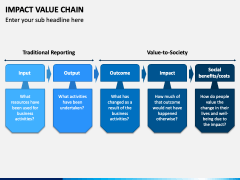 Impact Value Chain PowerPoint and Google Slides Template - PPT Slides