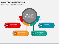 MoSCoW Prioritization PowerPoint and Google Slides Template - PPT Slides