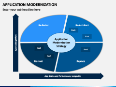 Application Modernization PowerPoint and Google Slides Template - PPT ...
