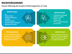 Microorganisms PowerPoint and Google Slides Template - PPT Slides