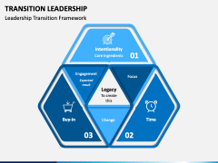 Transition Leadership PowerPoint and Google Slides Template - PPT Slides