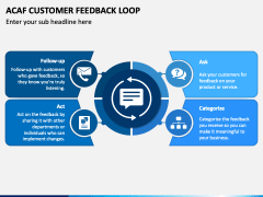 ACAF Customer Feedback Loop PowerPoint and Google Slides Template - PPT Slides