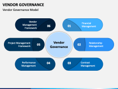 Vendor Governance PowerPoint and Google Slides Template - PPT Slides