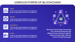 Blockchain Presentation Theme for PowerPoint and Google Slides - PPT Slides