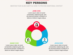 Key Persons PowerPoint and Google Slides Template - PPT Slides