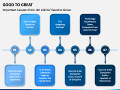 Good to Great PowerPoint and Google Slides Template - PPT Slides