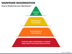 Mainframe Modernization PowerPoint and Google Slides Template - PPT Slides