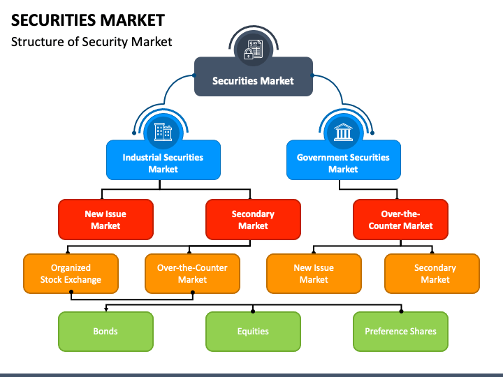 Securities Market PowerPoint and Google Slides Template - PPT Slides