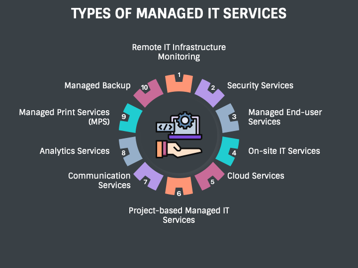 Managed IT Services PowerPoint and Google Slides Template - PPT Slides