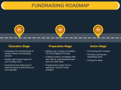 Fundraising Roadmap PowerPoint Template and Google Slides Theme - PPT ...