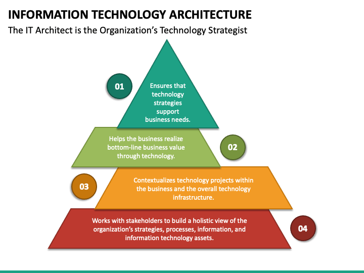 Information Technology Architecture PowerPoint and Google Slides ...