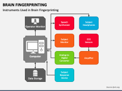 Brain Fingerprinting PowerPoint and Google Slides Template - PPT Slides