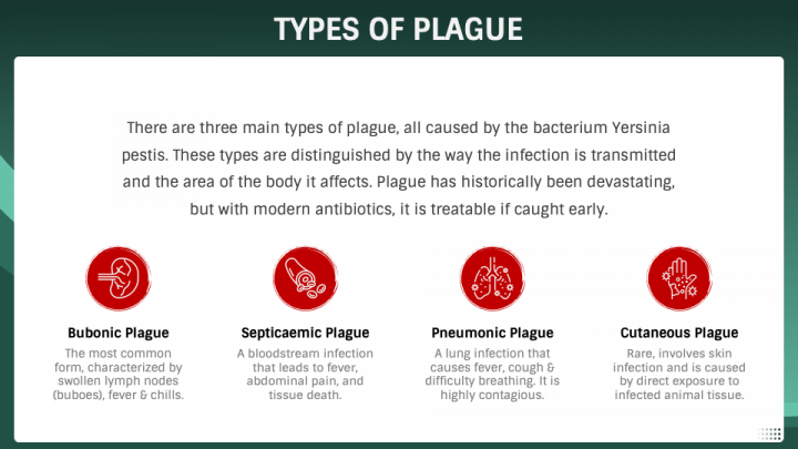 Plague PowerPoint and Google Slides Template - PPT Slides