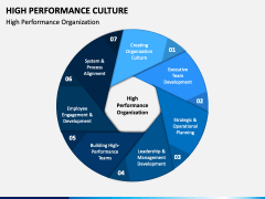 High Performance Culture PowerPoint and Google Slides Template - PPT Slides