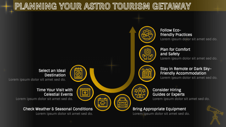 Astro Tourism PowerPoint and Google Slides Template - PPT Slides