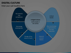 Digital Culture PowerPoint and Google Slides Template - PPT Slides