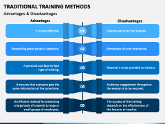 Traditional Training Methods PowerPoint and Google Slides Template ...