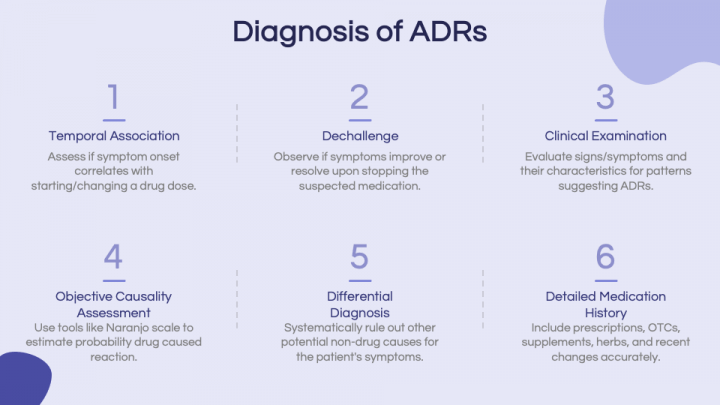 Adverse Drug Reaction PowerPoint and Google Slides Template - PPT Slides