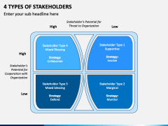 4 Types of Stakeholders PowerPoint Template - PPT Slides