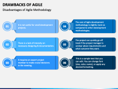 Drawbacks of Agile PowerPoint and Google Slides Template - PPT Slides