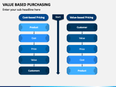 Value Based Purchasing PowerPoint and Google Slides Template - PPT Slides