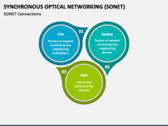 Synchronous Optical Networking (SONET) PowerPoint and Google Slides ...